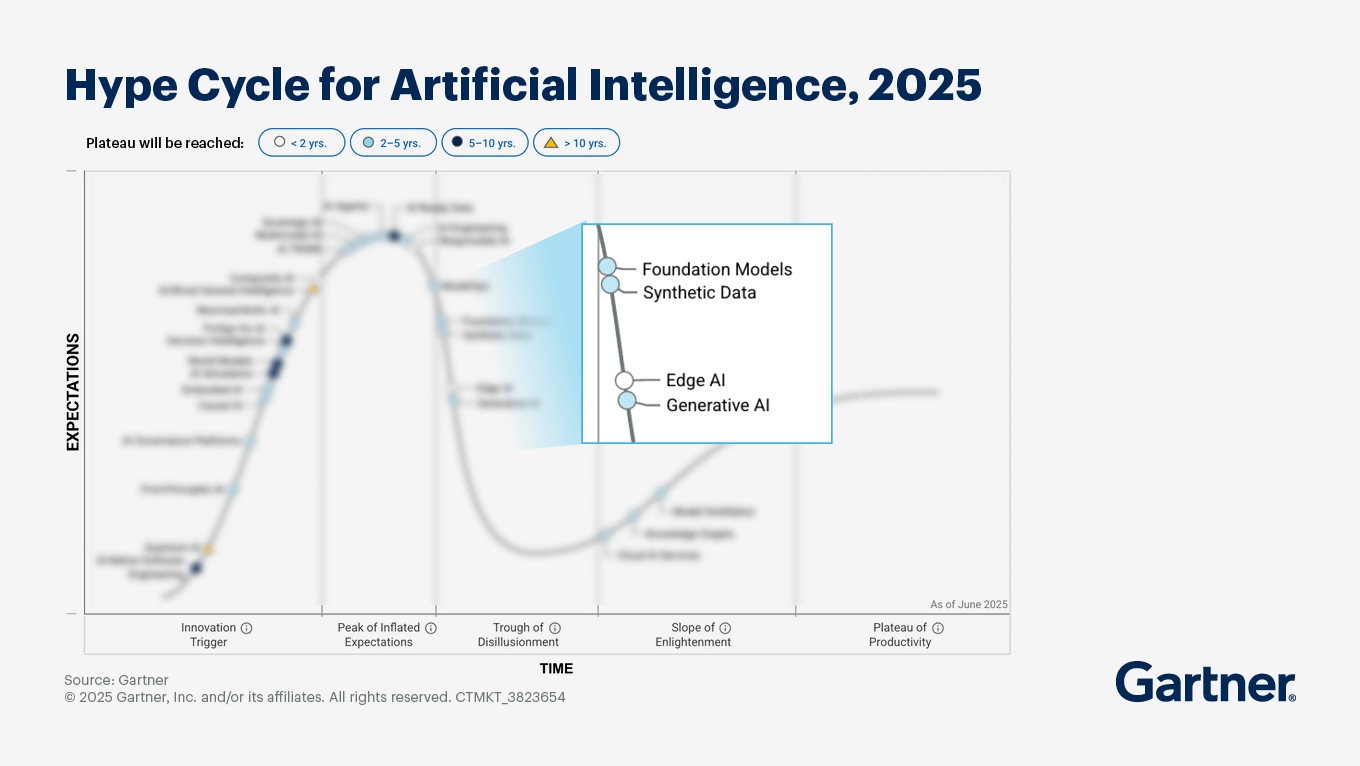Where Is AI On Gartner s 2025 Hype Cycle And Why ROI Is The Real Test Where Is AI On Gartner s 2025 Hype Cycle And Why ROI Is The Real Test